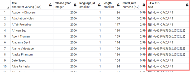 【PostgreSQL】抽出するデータにCASE式でコメントを付けてみた | 株式会社AMG Solution