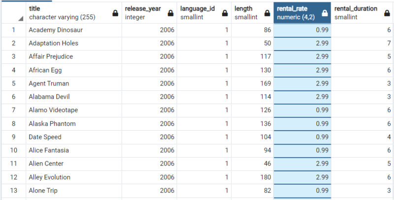 【PostgreSQL】抽出するデータにCASE式でコメントを付けてみた | 株式会社AMG Solution