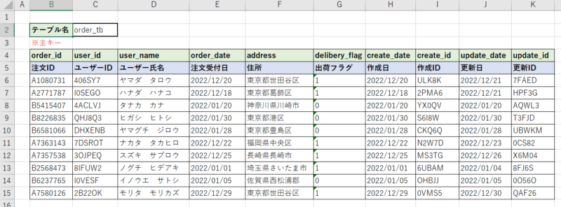 データ補正に役立つ！ Excelのセル機能を使ってSQL文を簡単に生成しよう | 株式会社AMG Solution