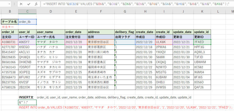 データ補正に役立つ！ Excelのセル機能を使ってSQL文を簡単に生成しよう | 株式会社AMG Solution