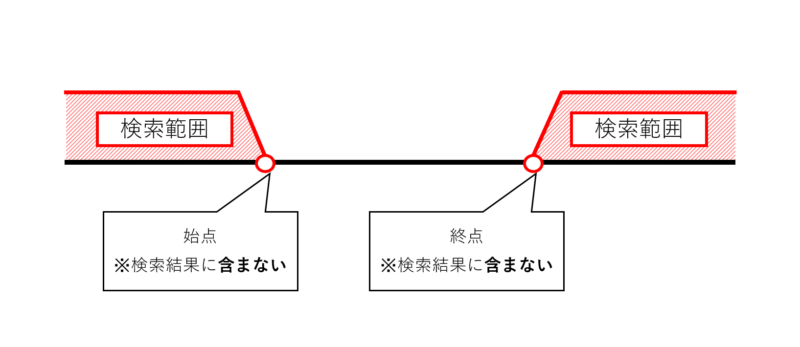 初心者必見！PostgreSQLのBETWEENで日付を比較する方法 | 株式会社AMG Solution